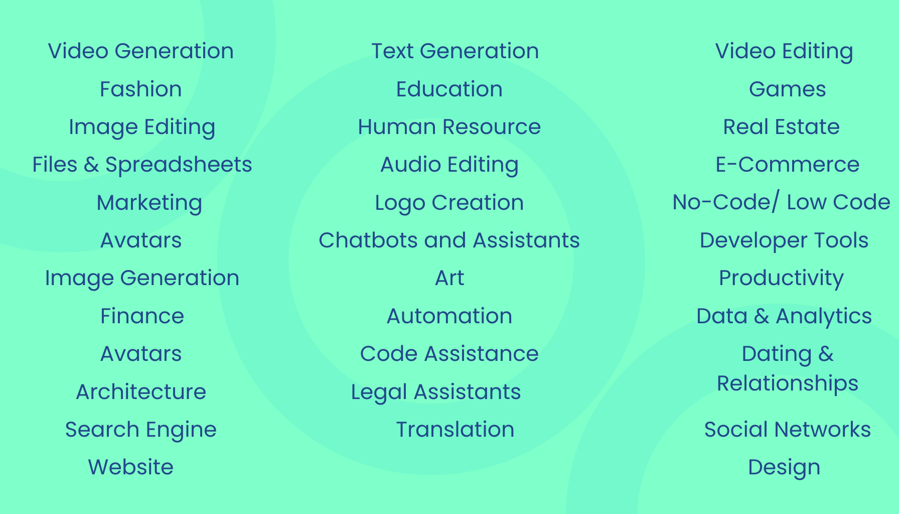 Decoding AI-Coding Assistants - Jigya